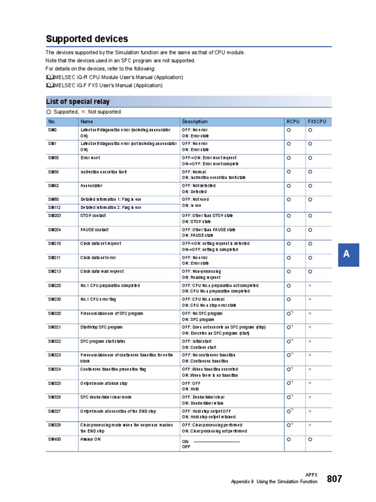 Supported Devices: List of Special Relay | PDF | Computer Data Storage ...