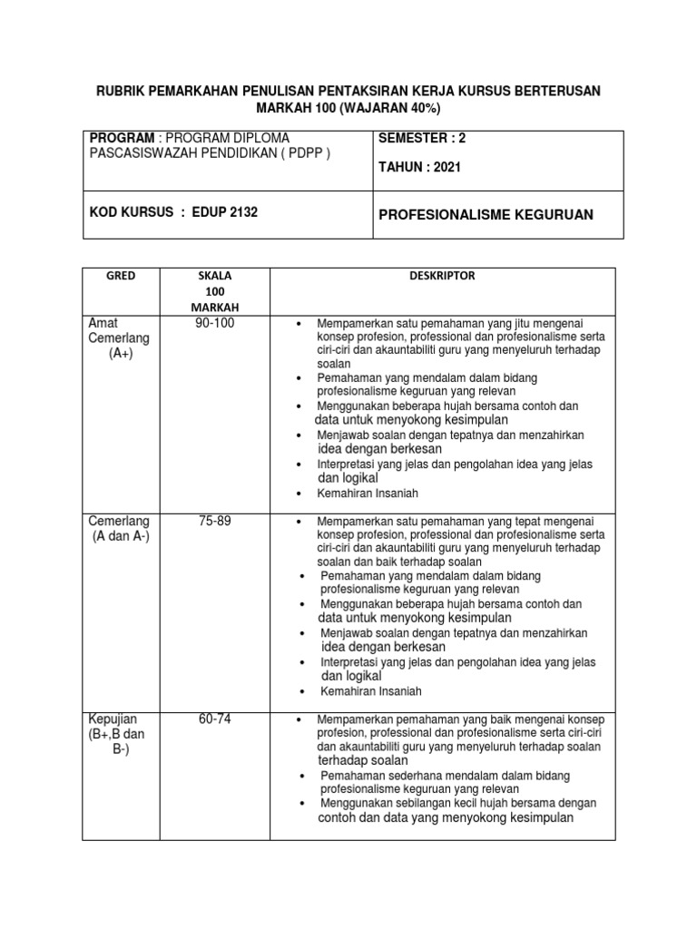 Rubrik Pemarkahan PDPP PDPP Sains | PDF