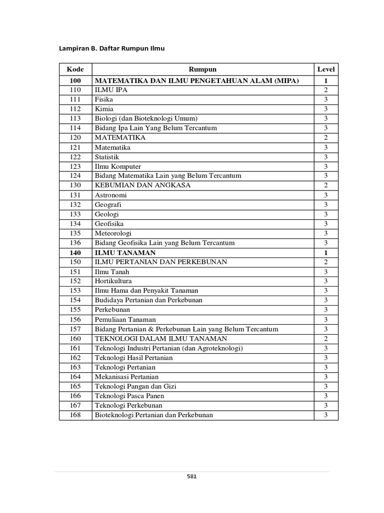 Lampiran Rumpun Ilmu Buku Panduan Pelaksanaan Penelitian Dan Pengabdian ... Lampiran Rumpun Ilmu Buku Panduan Pelaksanaan Penelitian Dan Pengabdian ...