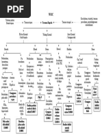 Sdki Slki Siki Penurunan Kapasitas Adaptif Intrakranial Diagnosa ...