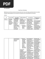 Contoh MAPPING JURNAL | PDF