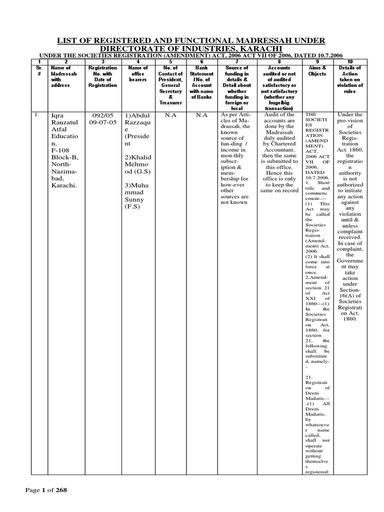 List of Madarsa Karachi | PDF | Domain Name Registrar | Abrahamic Religions