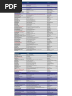 UBL Saturday Branch List | PDF | Pakistan