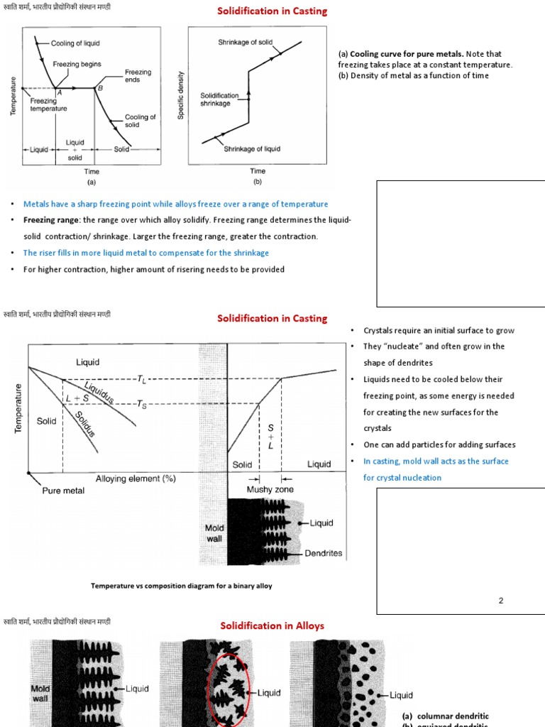 Metals Have A Sharp Freezing Point While Alloys Freeze Over A Range of ...