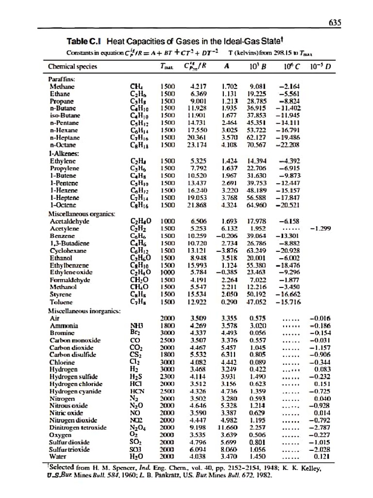 Appendix C Heat Capacity | PDF