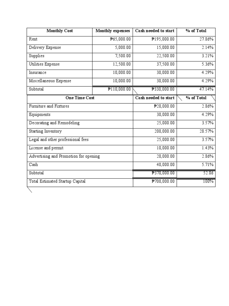 Initial Funding Requirement | PDF