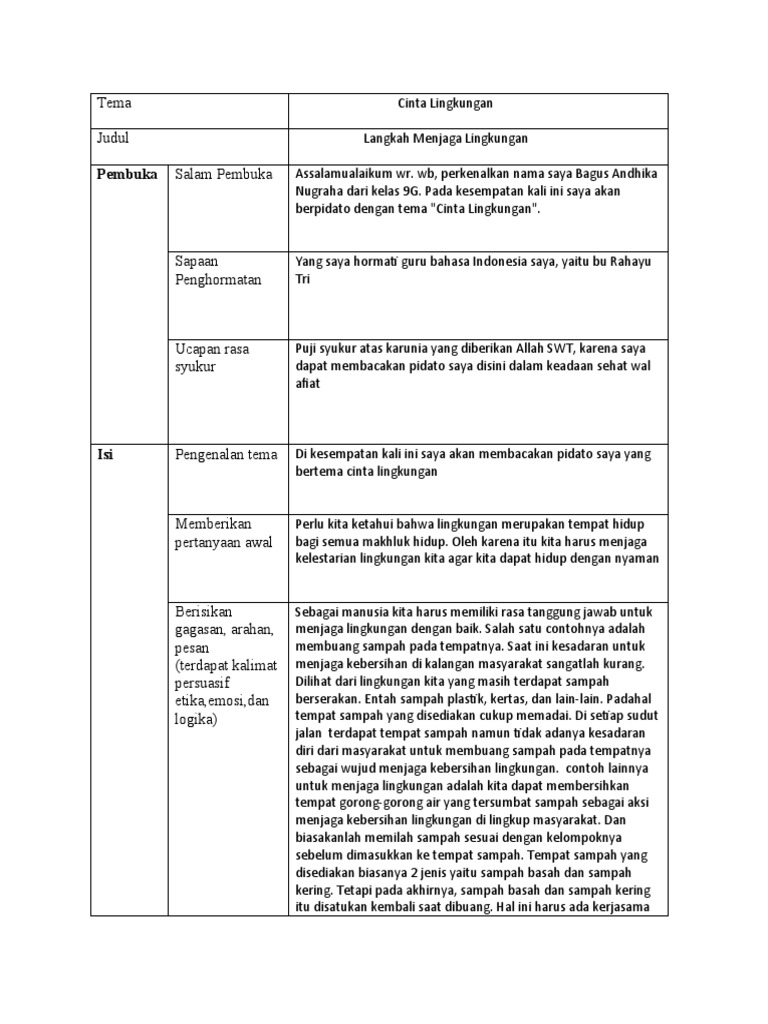 (Template) Lembar Penulisan Teks Pidato Persuasif | PDF