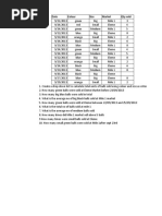 Construction Project Mobilization Checklist | PDF