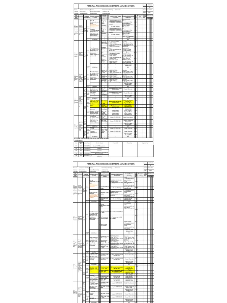 Potential Failure Mode and Effects Analysis (Pfmea) | Download Free PDF ...