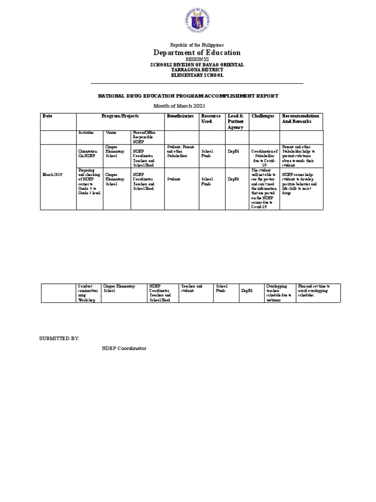 Ndep Report 2020-2021 Sample | PDF | Human Nature | Schools