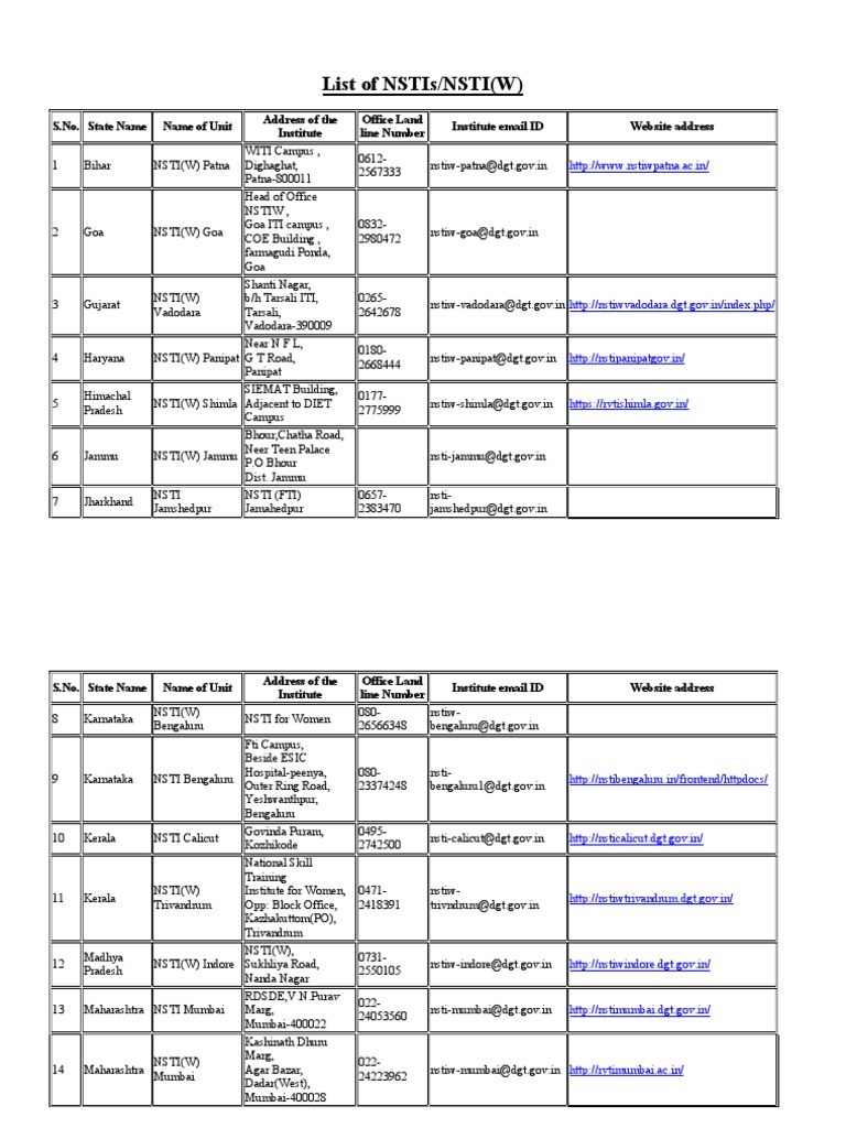 List of Nstis/Nsti (W) | PDF