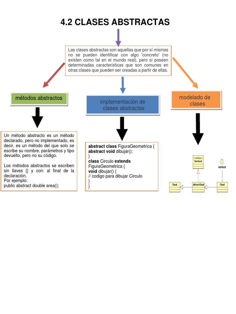 Cómo definir y utilizar clases abstractas | PDF