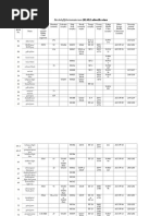 Mitsubishi A6M Zero Paint Schemes Analysis | PDF | Aircraft | Aviation
