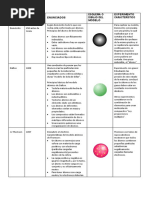 Cuadro Comparativos de Los Modelos Atomicos | PDF | Átomos | Núcleo atómico
