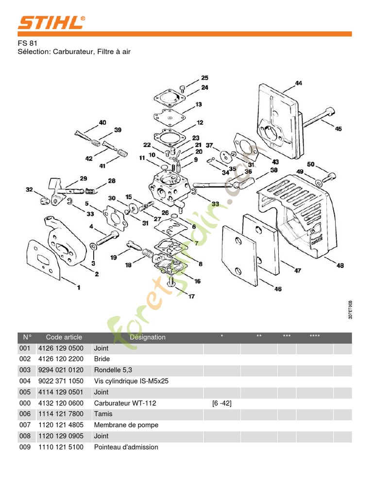 Debroussailleuse Stihl fs81 Liste-Des-Pieces | Download grátis PDF ...