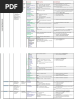 Astaph 500 : Indications et Posologie | PDF | Allaitement ...