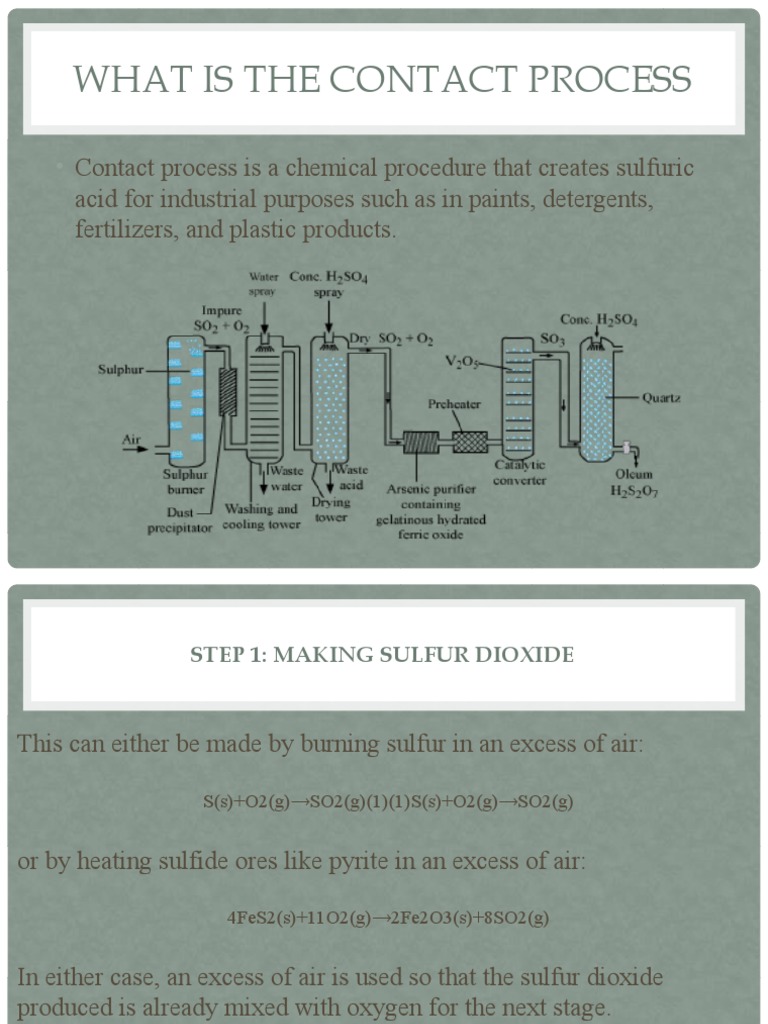 An In-Depth Explanation of the Contact Process for Producing Sulfuric ...