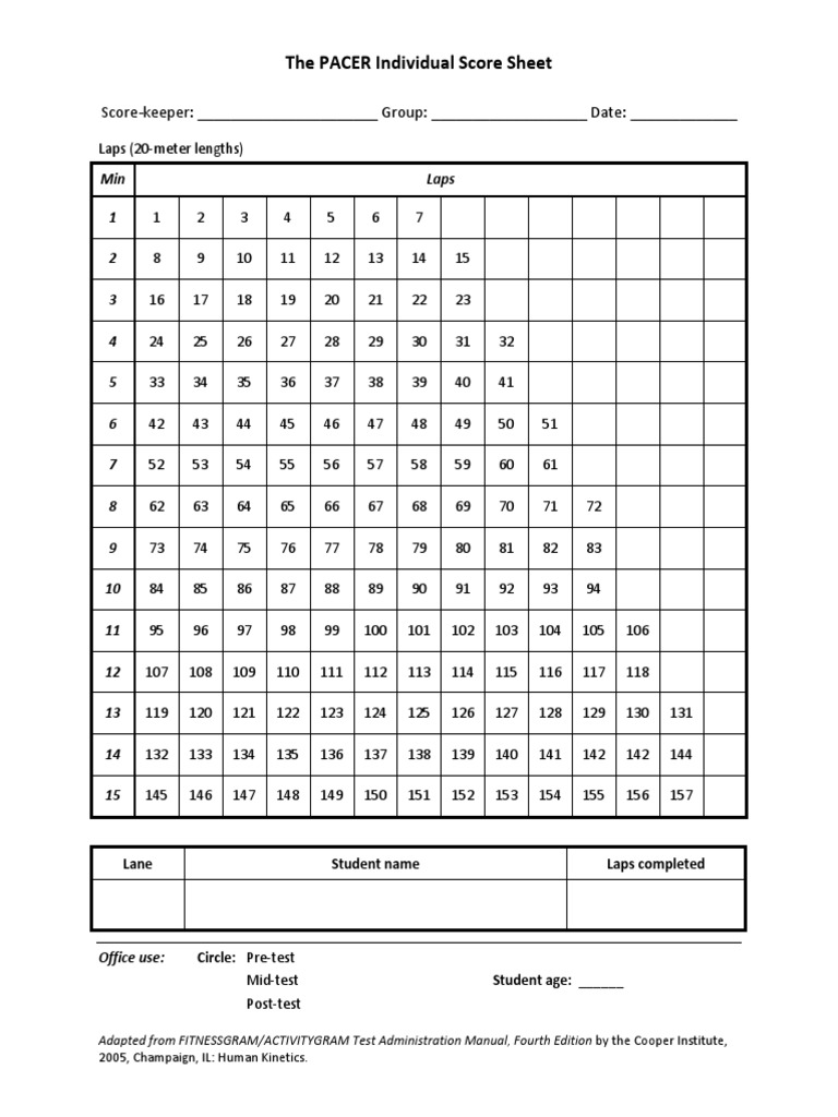 The PACER Individual Score Sheet: Score Keeper: - Group: - Date | PDF ...