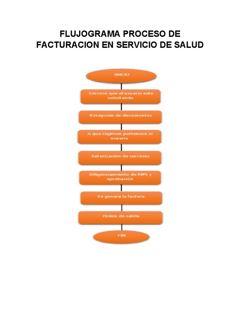 Flujograma Proceso de Facturacion en Servicio de Salud | PDF