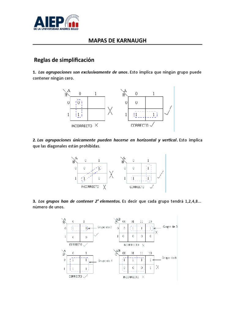 Mapas de Karnaugh | PDF