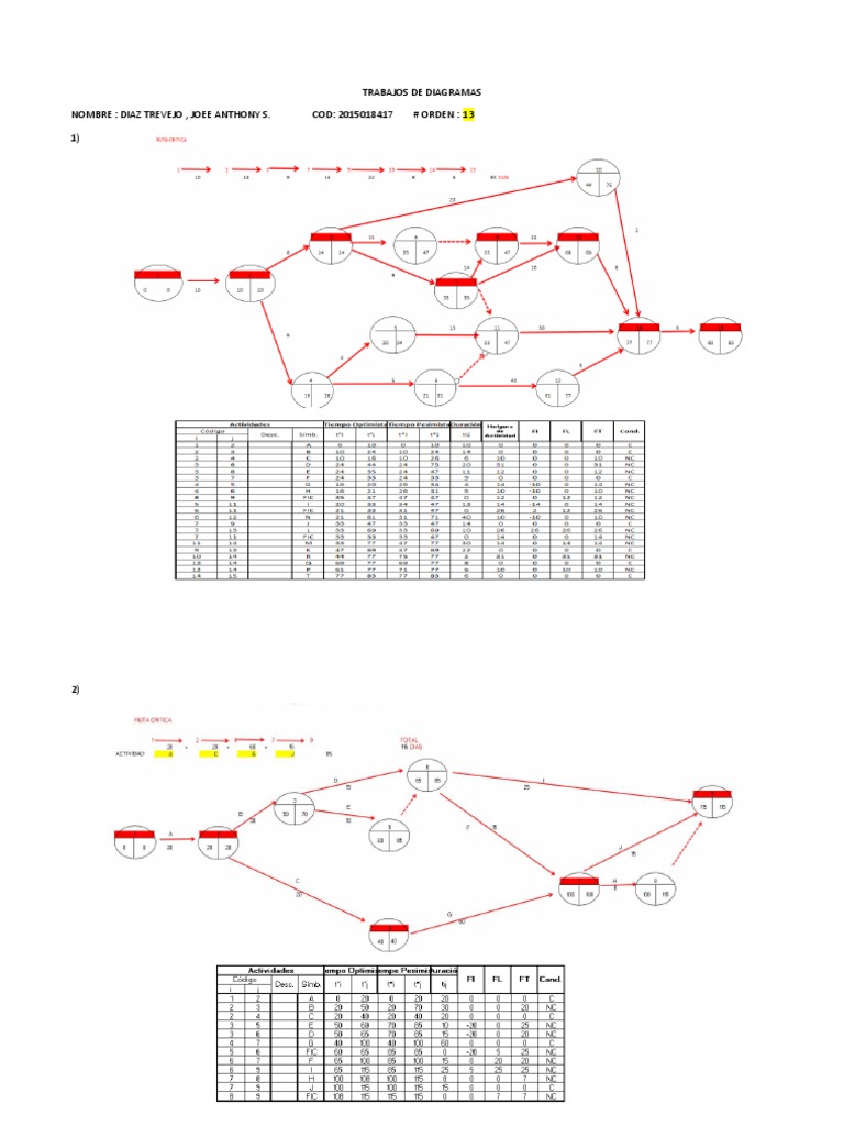 Trabajos de Diagramas | PDF