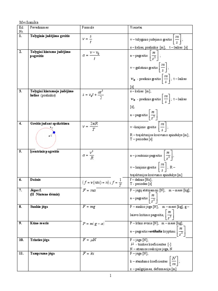 Formules Fizikos Egzaminui | PDF