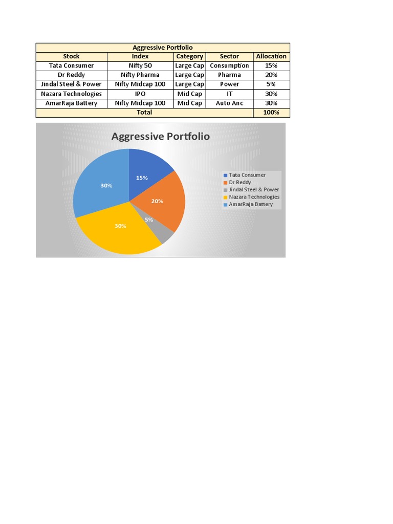 Aggressive Portfolio Stock Index Category Sector Allocation | PDF ...