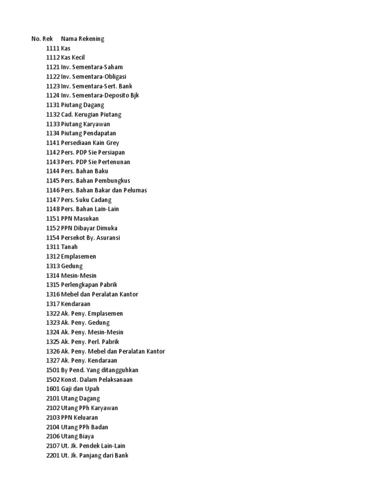 Museiri - Akm B 2021 | PDF
