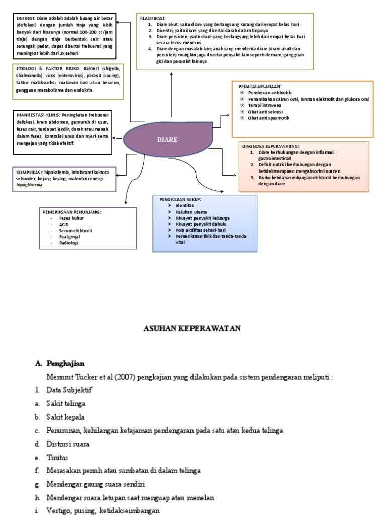 Mind Map Diare Pada Anak | PDF
