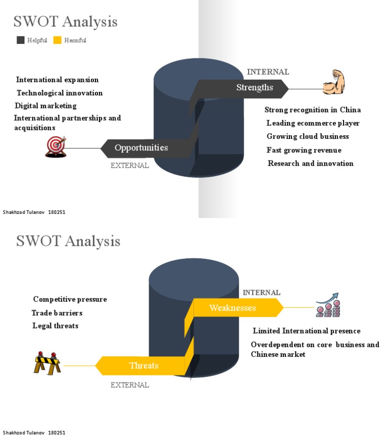 Alibaba SWOT Analysis | PDF