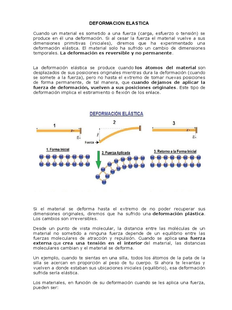 Deformación Elástica y Plástica Explicada | PDF | Elasticidad (Física ...