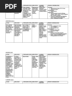 Amlodipine Drug Study | PDF | Clinical Medicine | Medical Specialties