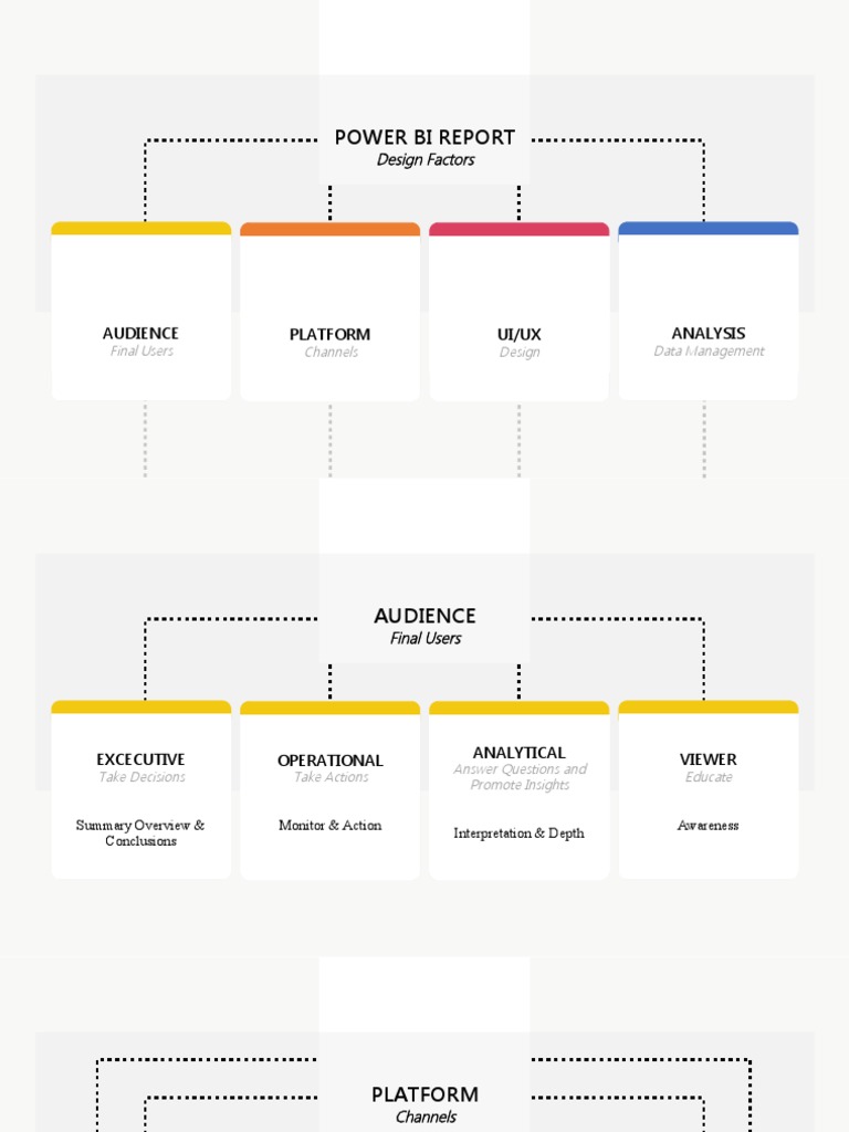 Effective Power BI Report Design | PDF | Visualization (Graphics ...