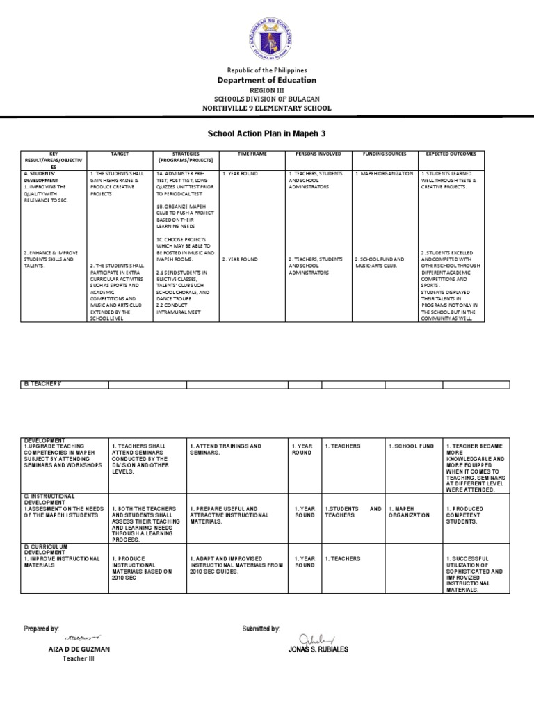 School Action Plan in MAPEH S.Y. 2017 2018 | PDF | Educational ...