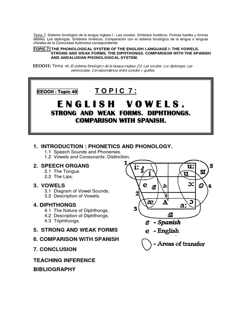 Tema 07 ENGLISH VOWELS | PDF | Phonetics | Phoneme