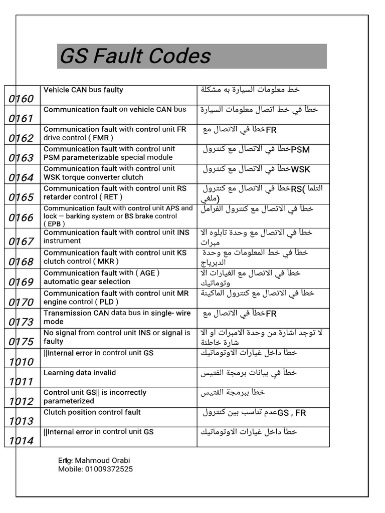 GS Fault Codes | PDF