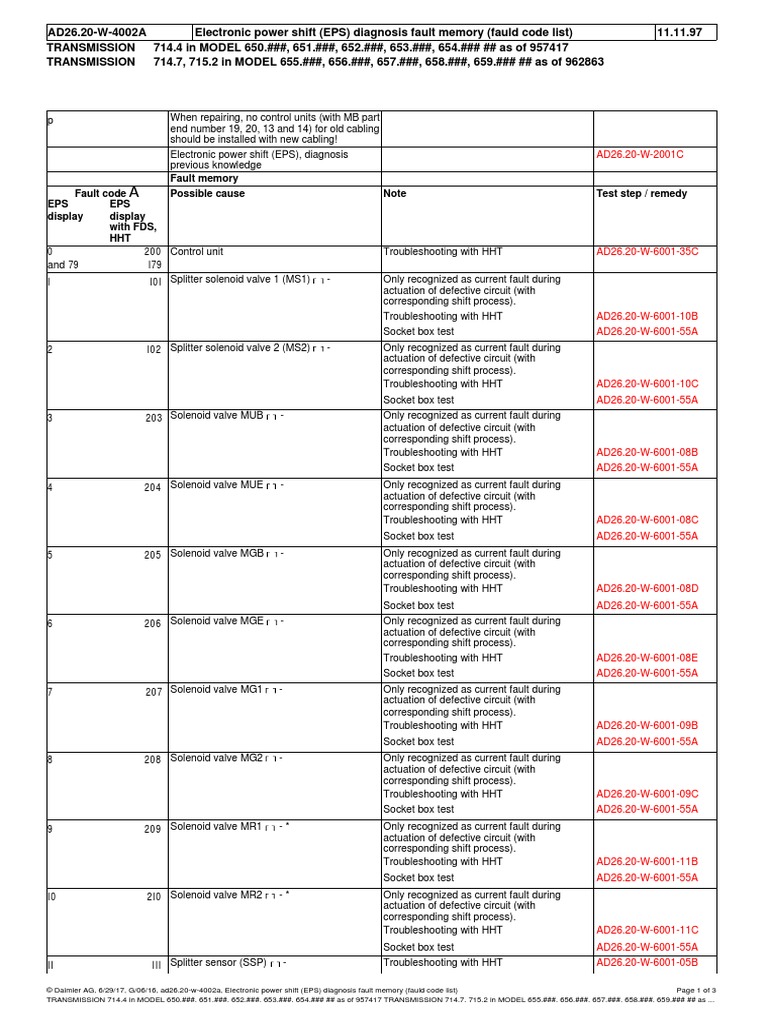 Electronic Power Shift (EPS) Diagnosis Fault Memory (Fauld Code List ...