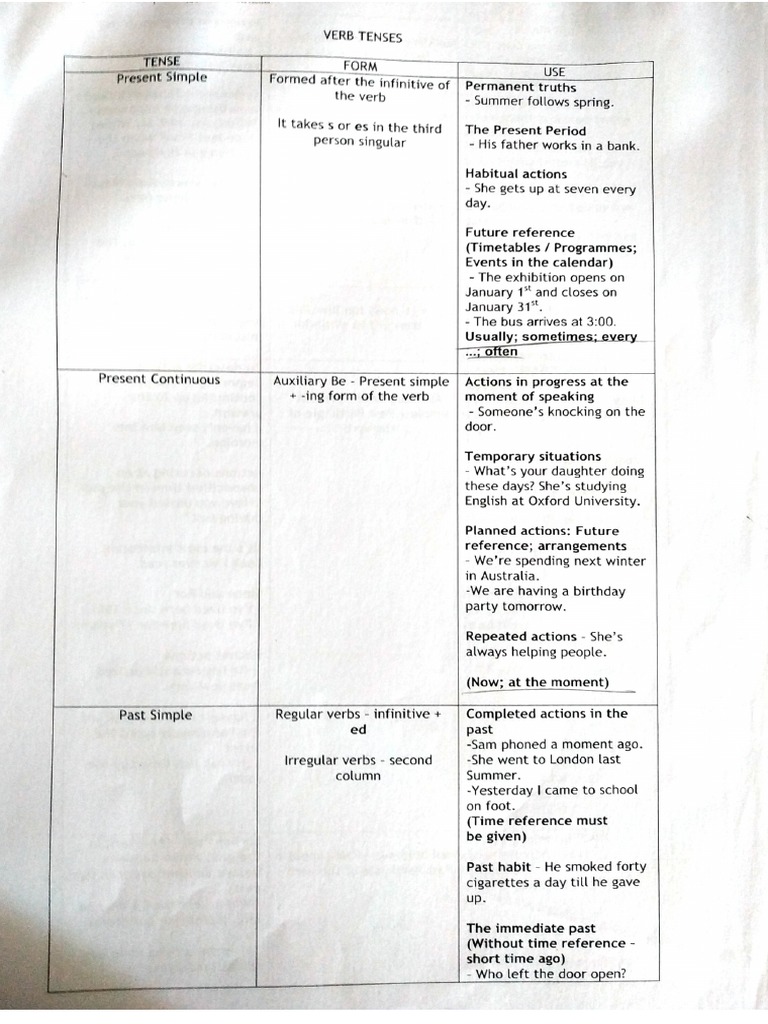 English Bible of Verb Tenses | PDF