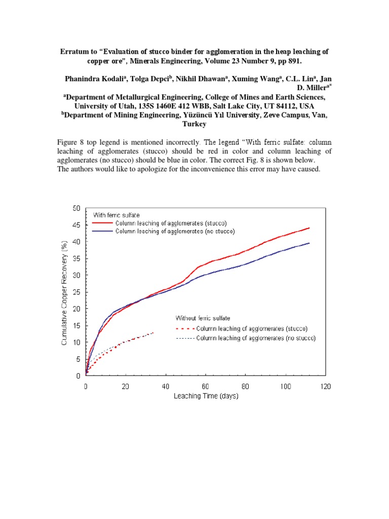 Copper Ore Heap Leaching Agglomeration | PDF