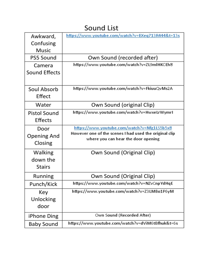 Sound List | PDF
