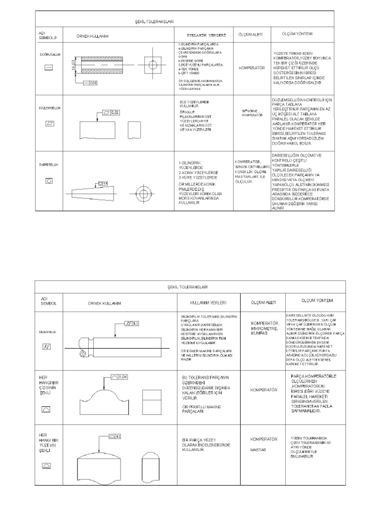 Şekil Ve Konum Toleransları | PDF