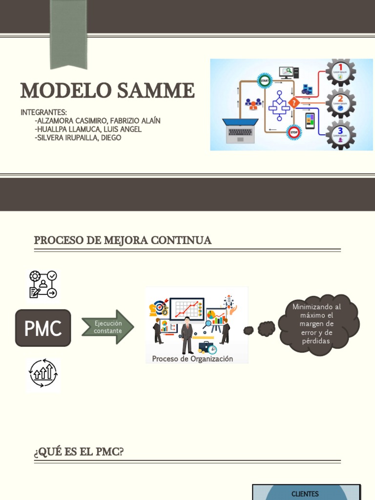 Modelo Samme | PDF | Cliente | Evaluación