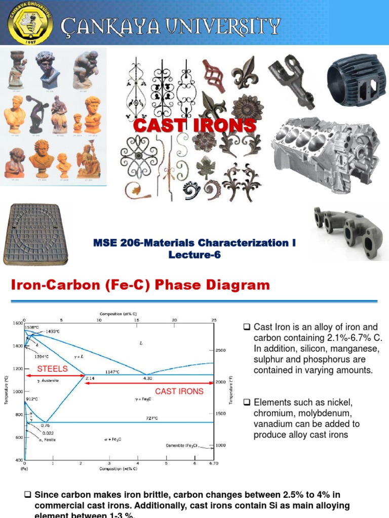 Cast Irons: MSE 206-Materials Characterization I Lecture-6 | PDF | Cast ...