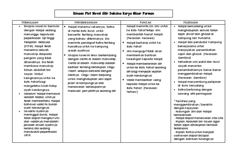 Binaan Plot Silir Daksina | PDF