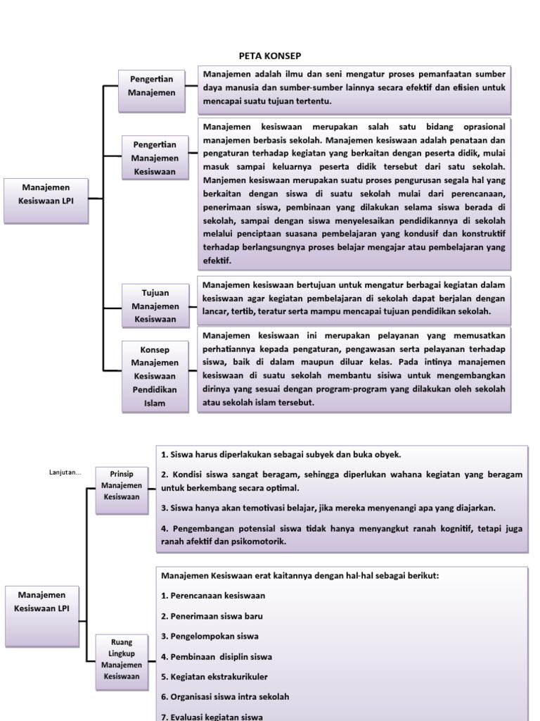 Peta Konsep Manajemen Kesiswaan Lpi | PDF