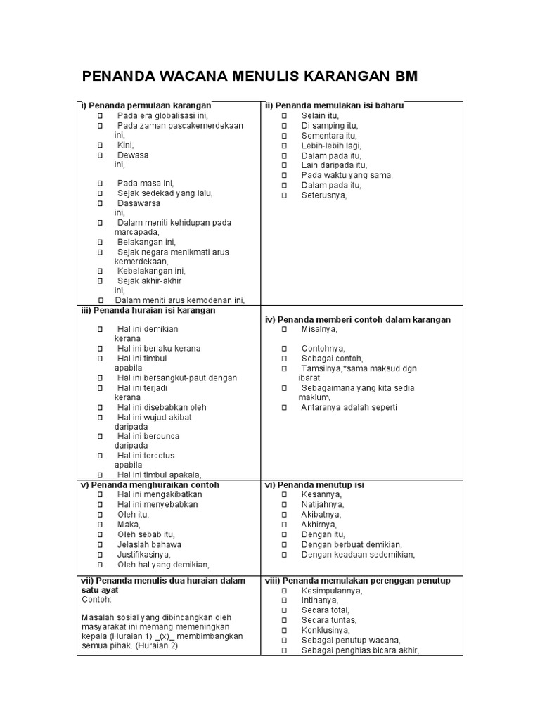 Penanda Wacana Menulis Karangan BM | PDF