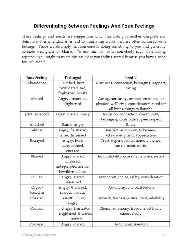 Feelings Vs Faux Feelings | PDF | Anxiety | Human Nature