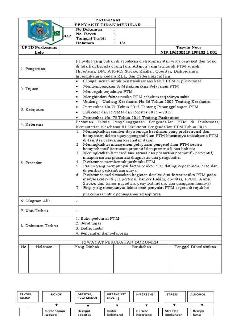 SOP Program PTM | PDF