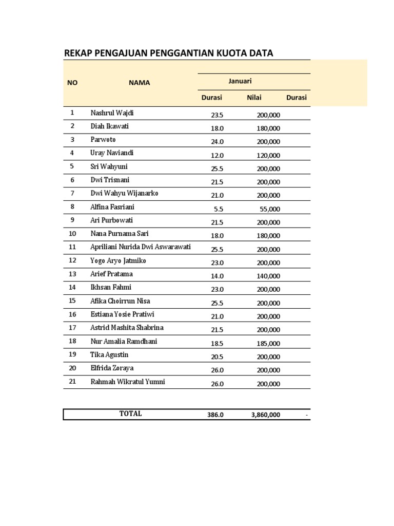 All2021 - Rekap Pengajuan Kuota Data | PDF
