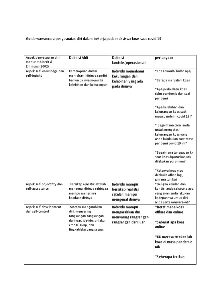Guide Wawancara Penyesuaian Diri Dalam Bekerja Pada Mahsiswa Koas Saat ...
